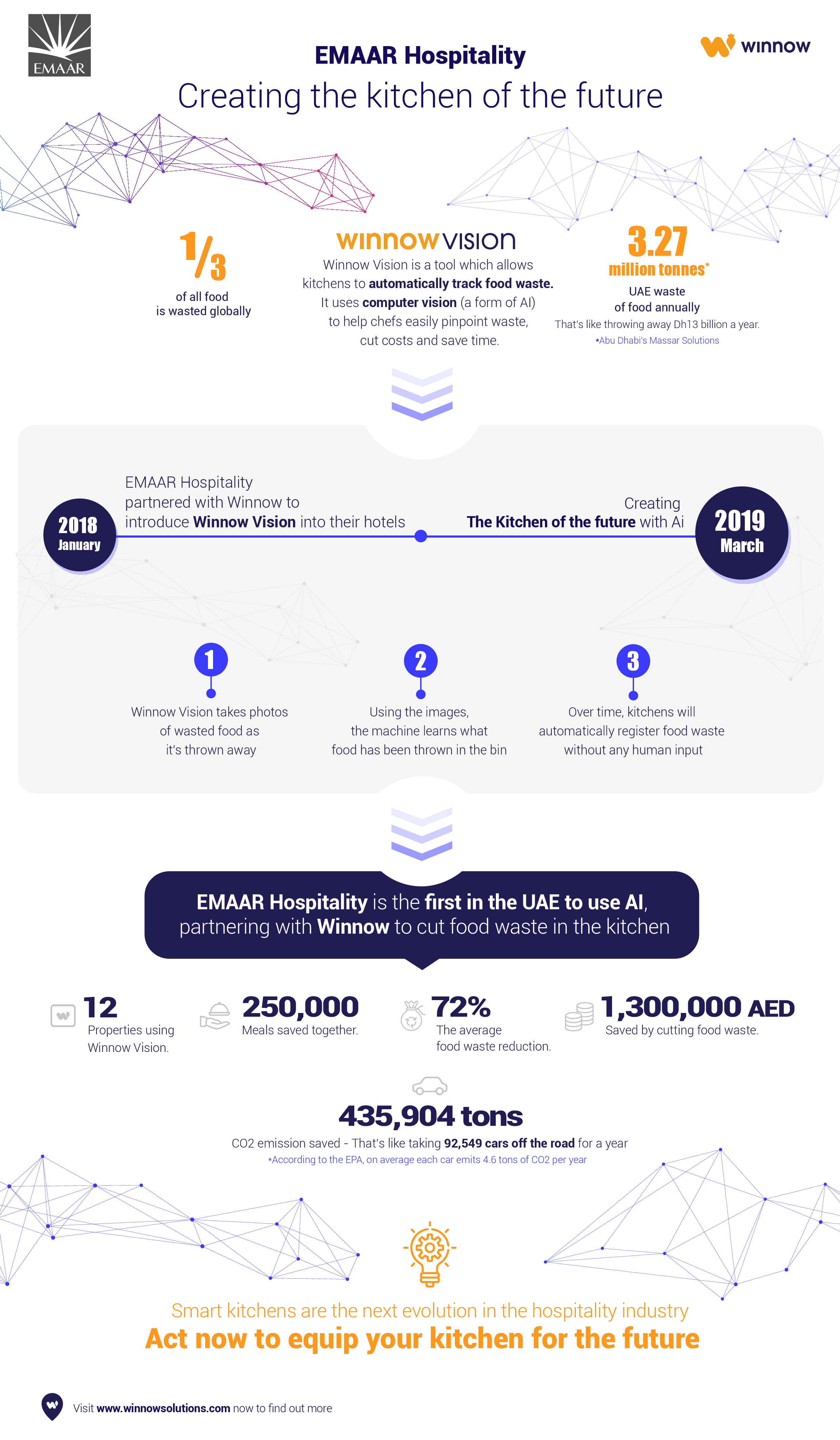 Emaar Hospitality Group first to bring cutting-edge AI technology into ...